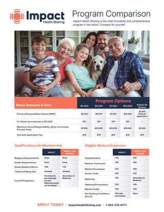 Impact Health Sharing for Seniors